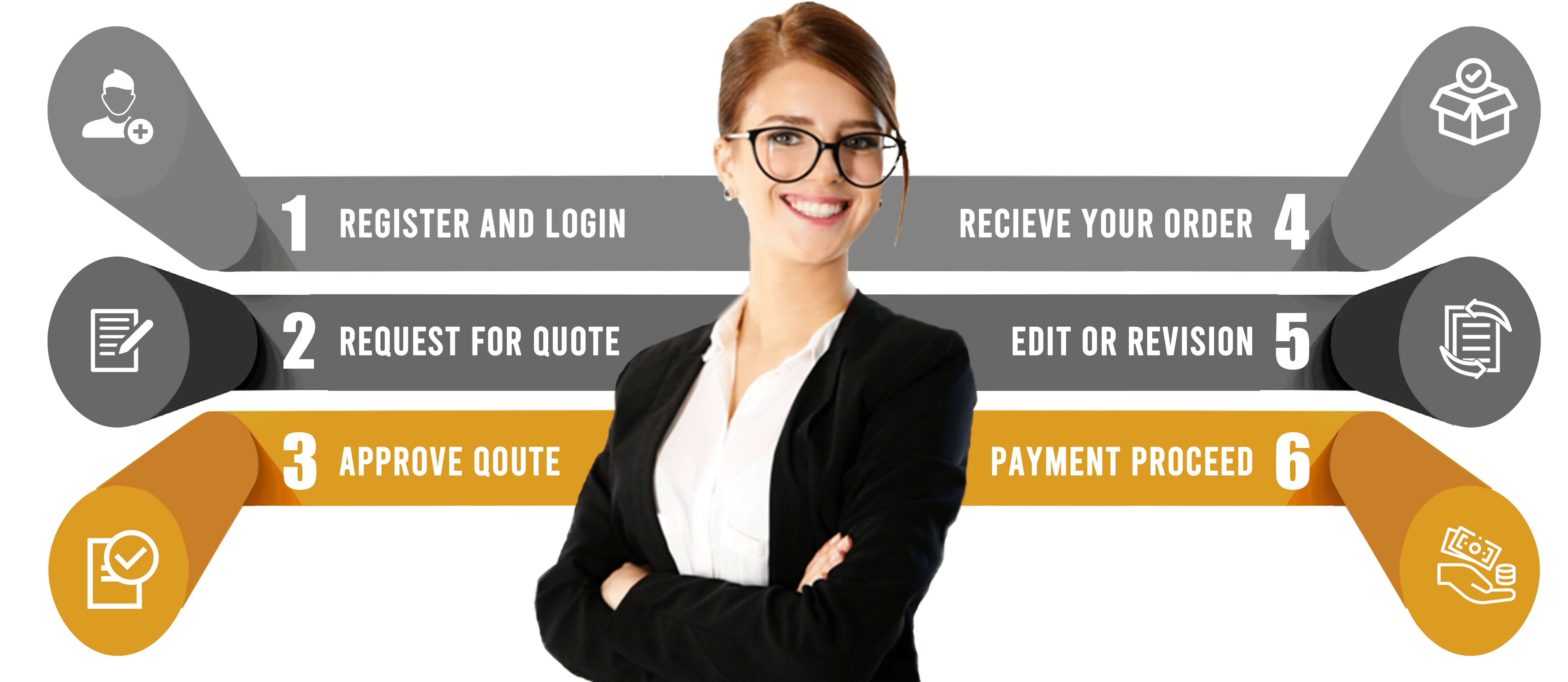 Impact Digitizing - Trusted Digitizing Company in USA